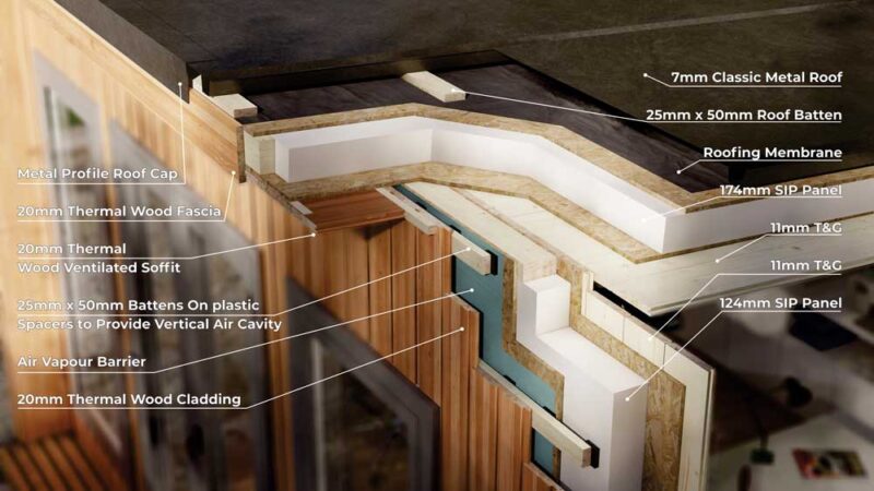 Difference between SIPs and timber frame?